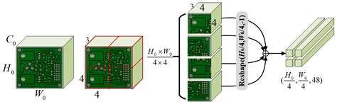Pcb Defect Detection Via Local Detail And Global Dependency Information