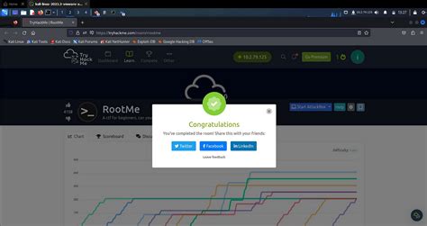 Tryhackme Rootme Write Up Difficulty Easy By I200402 Muhammad