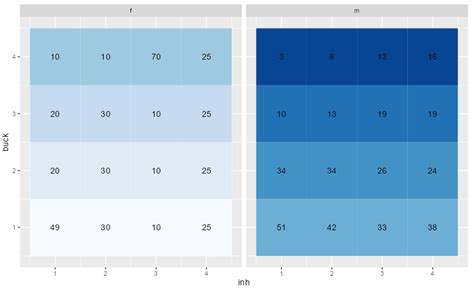 R Geom Tile Color For Each Row And Facet Stack Overflow