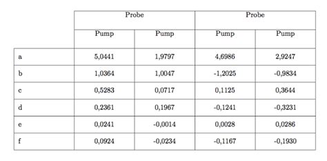 Vertical Alignment Centering A Big Table Tex Latex Stack Exchange