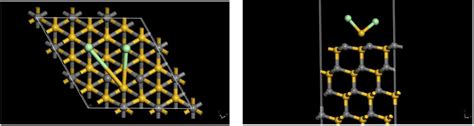 Sicl2 Horizontal And Sicl2 Vertical Adsorption Results On The Sic