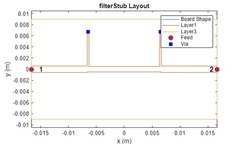 Microstrip Ultra Wideband Bandpass Filter With Cascaded Broadband Bandpass And Bandstop Filters