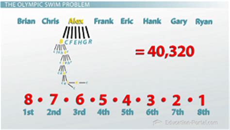 Factorial Definition Examples Operations Lesson Study Com