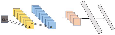 Short Term Photovoltaic Power Prediction Based On A Digital Twin Model