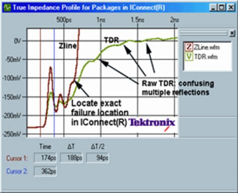 Digital Serial Analyzer Sampling Oscilloscope Tektronix