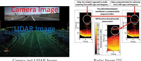 Figure 1 1 From A Novel Road Marking Detection And Recognition