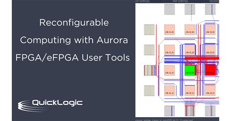 quicklogic announces new aurora™ fpga efpga user tools with