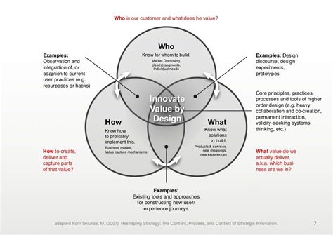 Servqual Model Of Service Quality Explained Artofit