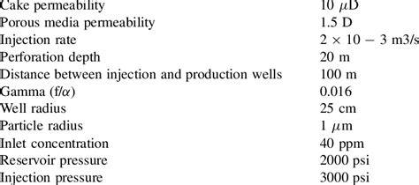 Base Case Input Parameters Download Table