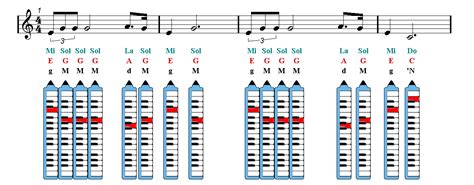 Binks Sake Melodica Sheet Music Notes Tutorial Easy Music