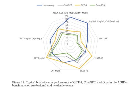 Orca 13b The New Open Source Rival For Gpt 4 From Microsoft Ecoagi