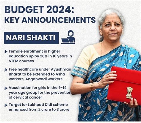 Vanshika Shukla Posted On Linkedin