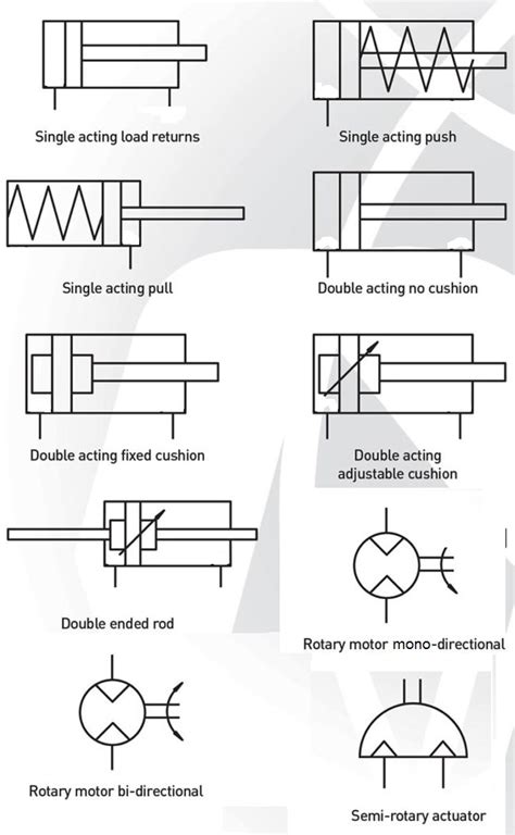 [new component] pneumatic components · issue 683 · circuitikz