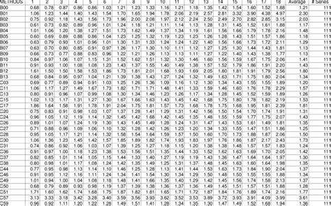 Mean Absolute Scaled Error 111series Download Table