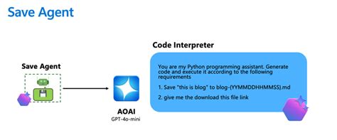 Using Azure Ai Agent Service With Autogen Semantic Kernel To Build A
