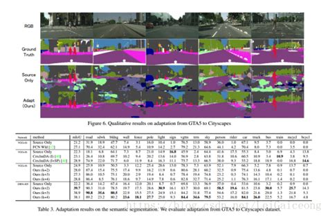 Maximum Classifier Discrepancy For Unsupervised Domain Adaptation Csdn博客