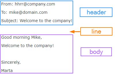 Understanding Message Headers Hornetsecurity KnowledgeBase