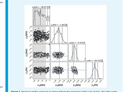 Figure From Bayesian Selection Of Hidden Markov Models For Multi Dimensional Ion Channel