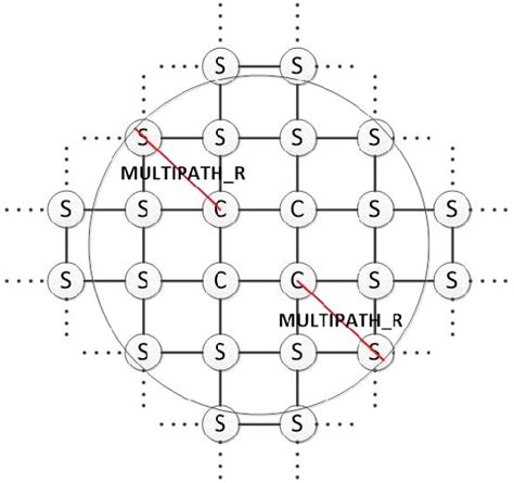 Figure 2 From A Flooding Based Routing Algorithm For Ads B Packets