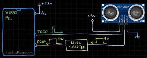 STM Ultrasonic Sensor HC SR Library With Timer Input Capture