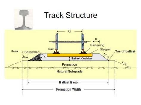 Track Cross Section Diagram For Railway Engineering