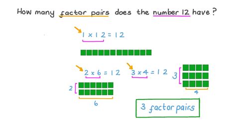 Factor Pairs