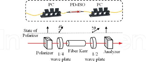 Figure 1 From High‐energy And Short‐pulse Generation From Passively Mode‐ Locked Ytterbium‐doped