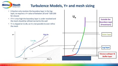 optimizing y values and wall mesh sizing in ansys cfd k epsilon vs