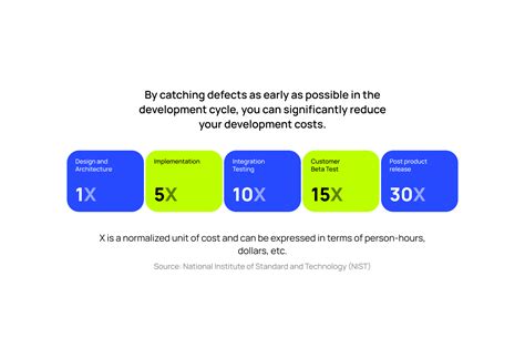 tech startups should not ignore software testing types