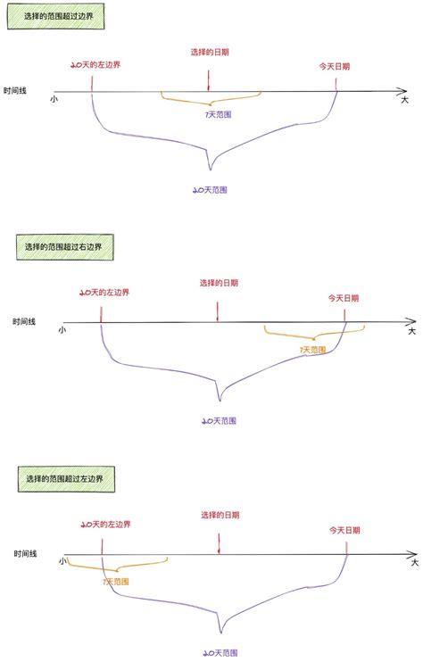 element ui日历组件支持时间范围以及限制选择时间跨度 腾讯云开发者社区 腾讯云