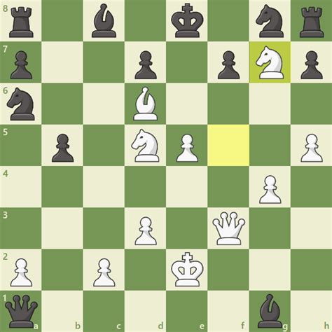Fen Forsyth Edwards Notation Chess Terms