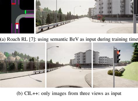 Figure 3 From Scaling Vision Based End To End Autonomous Driving With Multi View Attention