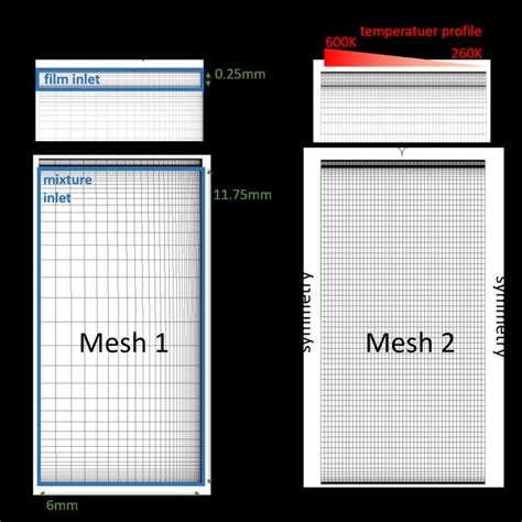 Spatial Discretisation Of The Simplified Geometry Mesh 1 Standard Mesh
