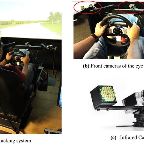 Eye Tracking System And Details Of Infrared Cameras Download Scientific Diagram