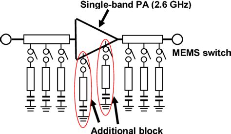 Figure 5 From Mems Based Reconfigurable Rf Front End Architecture For