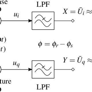 Schematic Diagram Of A Dual Phase Lock In Amplifier Download Scientific Diagram