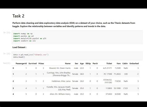 Harshini A On Linkedin Dataanalysis Datacleaning Exploratorydataanalysis Datascience Prodigy