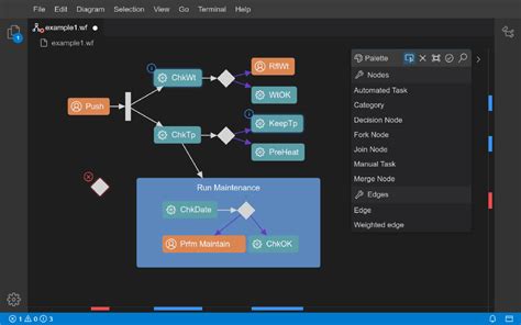 Modeling Tools For Complex Domains