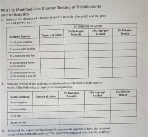 Part B Modified Use Dilution Testing Of