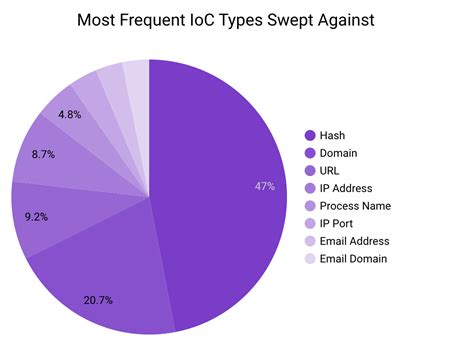 Securonix Threat Labs Monthly Intelligence Insights August Securonix