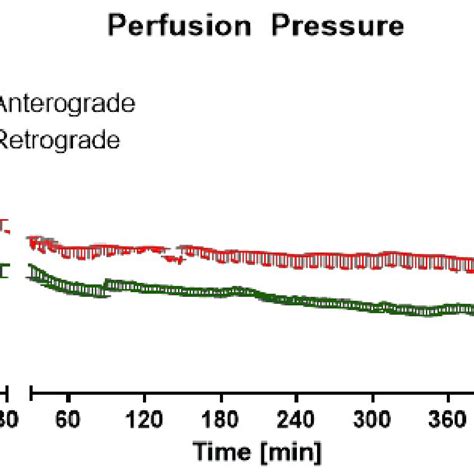 Influence Of Perfusion Direction On Perfusion Pressure In IPV The Download Scientific Diagram