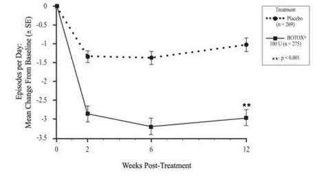 Botox Package Insert Prescribing Information