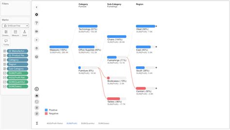 Your Guide To Tableau Viz Extensions