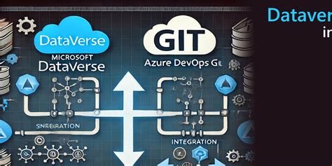 Dataverse Git Integration Preview The Commit Process Dev Community