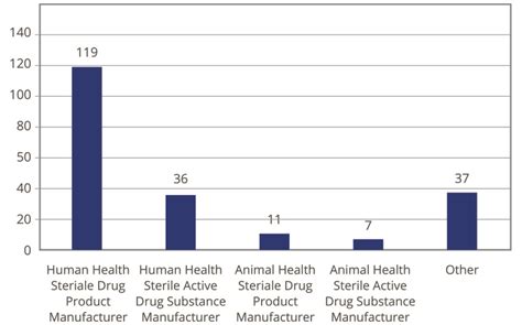 Gmp Annex 1 Implementation Pda