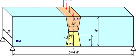 Seb Fracture Toughness Specimen With X Weld Download Scientific Diagram