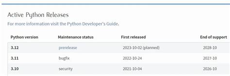 Установка и использование Python в Kali Linux