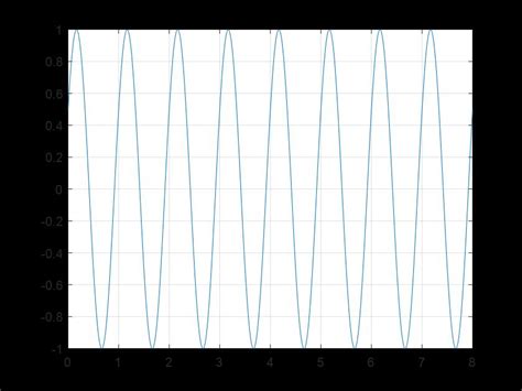 Matlab