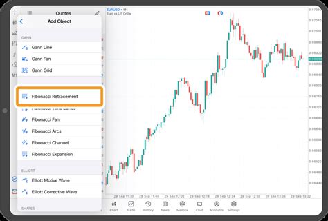 Draw Fibonacci Retracement MetaTrader4 5 User Guide Myforex