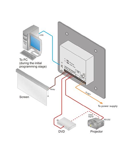 Kramer RC 63D Kramer fali vezérlések AVM Kft